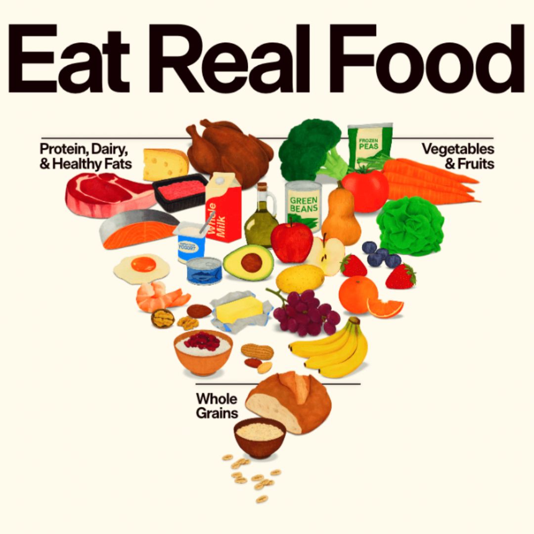The Food Pyramid Flip and What It Means for Your Health and Weight ...